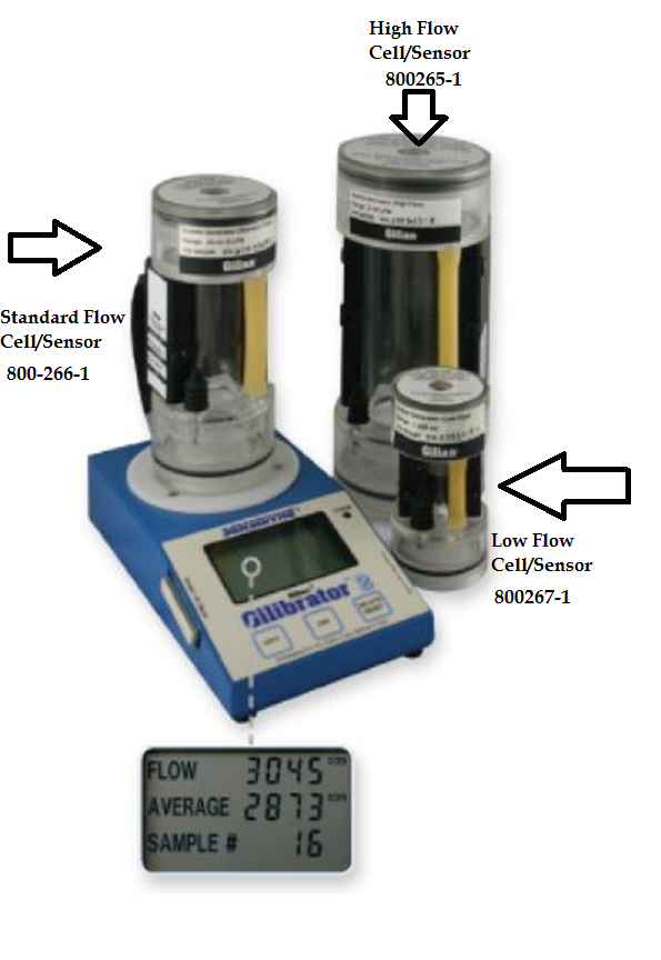 Generator Cell/Sensor, Low Flow, Gilibrator-2
