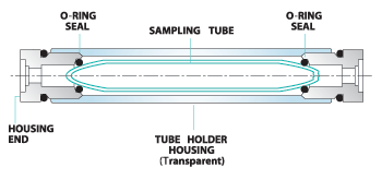 Tube Holder O-Ring Kit