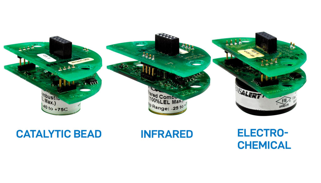 Fixed Point Gas Detection - Sensidyne