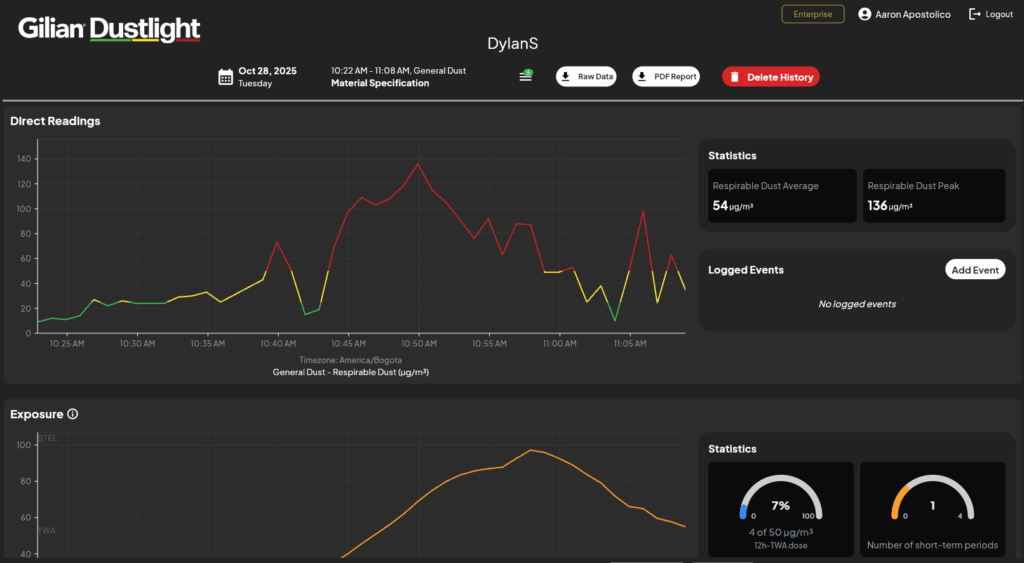 Gilian Dustlight Personal Dust Monitor - Sensidyne
